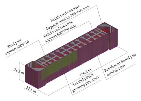 Schematic Diagram Of Foundation Pit Support Download Scientific Diagram