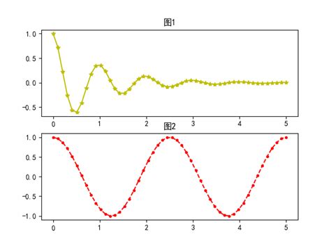 Matplotlib基本使用（矩形图、饼图、热力图、3d图）矩形热力图 Csdn博客