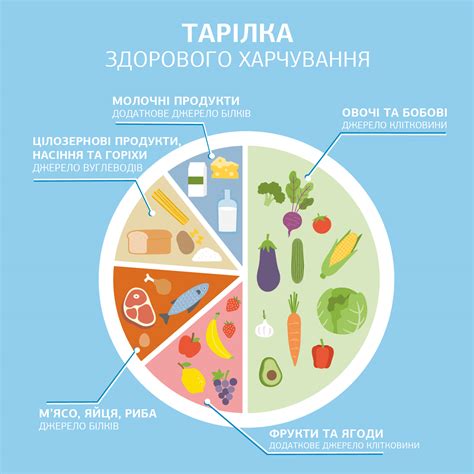 Планування вагітності Чи є особливості в харчуванні