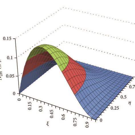 Dfe A And Fem B Shape Function For θy1 At Node 1 Download Scientific Diagram