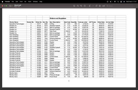 Solved Improving Decision Making Using A Spreadsheet To
