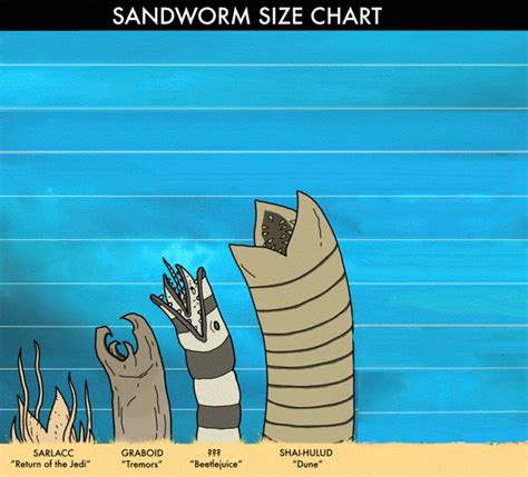 Sandworm Size Chart A Visual Reference Of Charts Chart Master
