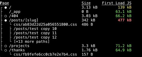 Nextjs Vercel High First Contentful Paint And Large Slug File Size