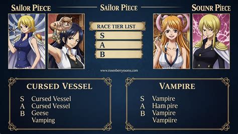 Sailor Piece Tier List March 2026 Guide Best Races
