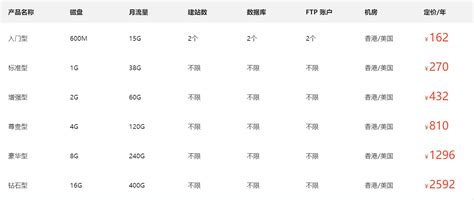 恒创科技php云虚拟主机默认php版本可以更换吗？ idctalk云说