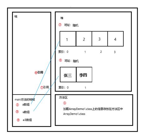 Java基础4数组 灰信网(软件开发博客聚合) Java基础4数组 灰信网(软件开发博客聚合)