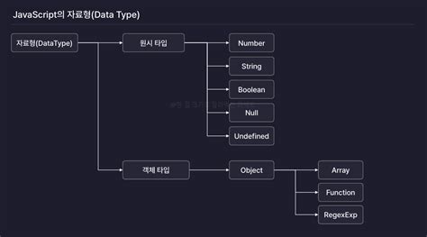 React Javascript 기본