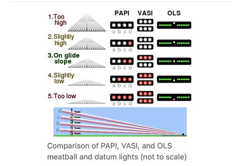 Navigating For Dummies I Never Get To The Airport With Nav Log 7 By Bubbablitz7348