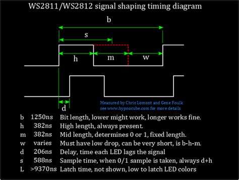 Uart Transmitting Pwm Binary At 400kbps Or 800kbps Electrical