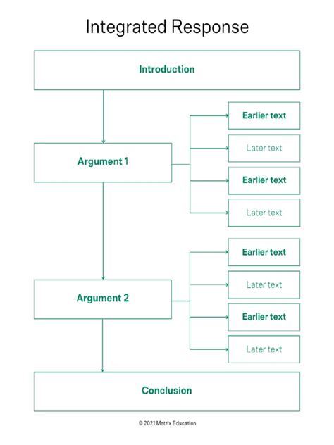 Comparative Structure Pdf
