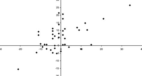 Aggregate Information Effects Simulation Models Versus Deliberative Poll Download Scientific