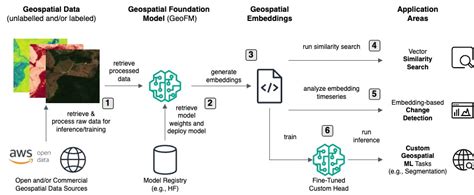 Revolutionizing Earth Observation With Geospatial Foundation Models On Aws Artificial