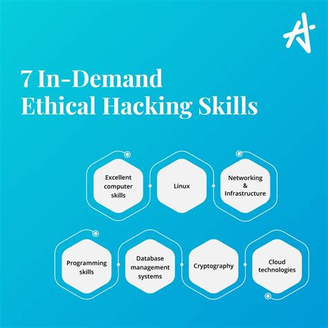 Upgrad Knowledgehut On Linkedin Knowledgehut Ethicalhacking Blog