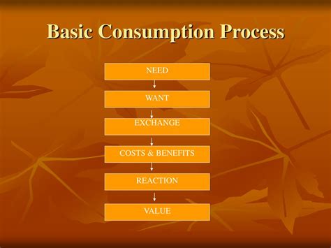 Ppt What Is Consumer Behavior Powerpoint Presentation Free Download