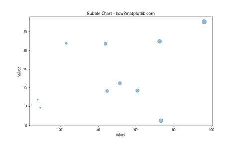 如何使用matplotlib绘制pandas Dataframe数据极客教程