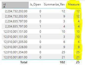 Solved: Get largest value from a SUMMARIZE table by id - Microsoft ...