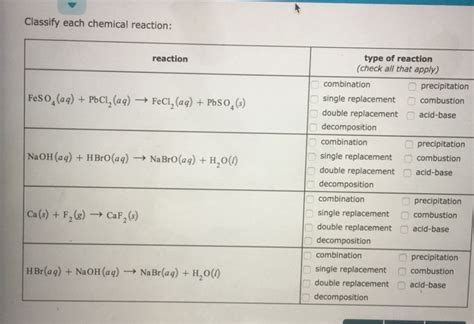 Solved Classify Each Chemical Reaction As A Combination