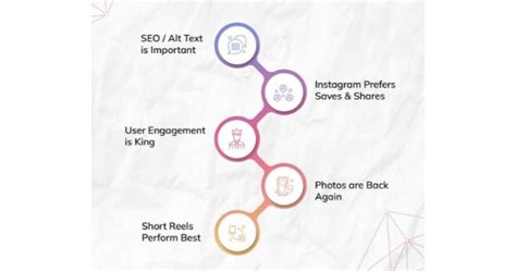 2024 Instagram Algorithm
