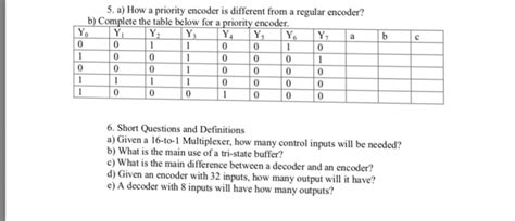 Solved 5 A How A Priority Encoder Is Different From A