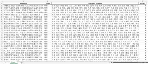 基于sklearn实现lda主题模型（附实战案例）2、对第二题数据中的八个文件夹中的所有的文本数据利用lda技术建立主题模型选择 Csdn博客