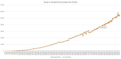 powershell array vs arraylist performance laurent van acker s blog azure powershell iis