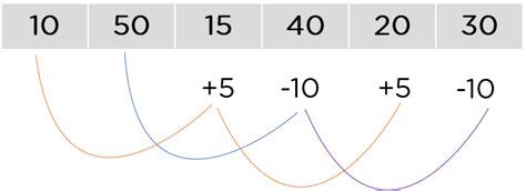 Coding Decoding And Reasoning Questions Tricks And More Simplilearn
