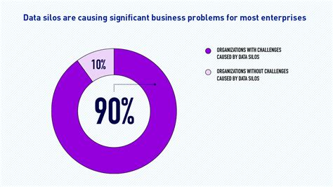 3 Salesforce Implementation Challenges Reducing Your Roi