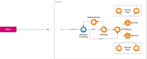 mengekspos aplikasi kubernetes bagian 1 resource service dan ingress