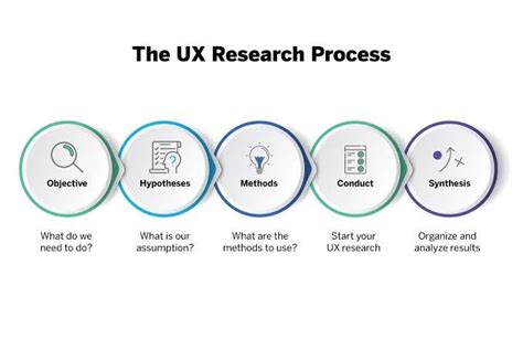 Building User Research Processes For Informed Decision Making By Tobi Ajayi Bootcamp