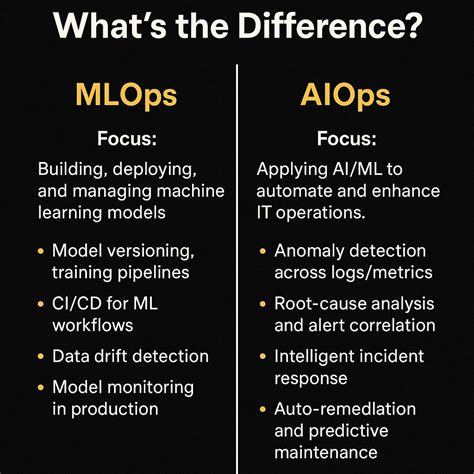 Mlops Aiops Devops Machinelearning Aiinops Mlengineering Fahad K