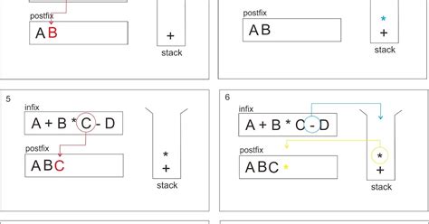 Infix To Postfix Python Master Of Everything