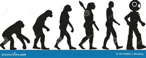Robot Evolution Artificial Intelligence Technology Development Timeline From Simple Bot To