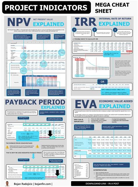 Mega Project Evaluation Explainer Cheat Sheet Credits To Bojan
