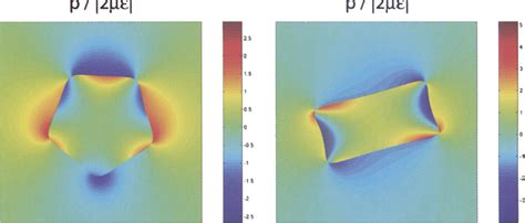 Illustration Of The Ellipse Decomposition Rule A Shows A Rigid Download Scientific Diagram