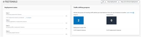 Codedeploy Blue Green Deployment Cannot Be Stopped Aws Repost