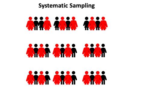 Probability Sampling Methods Explained With Python By 👩🏻‍💻 Kessie