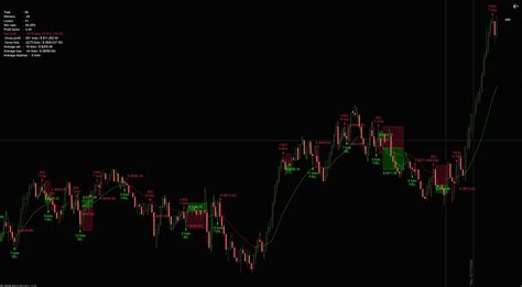 The Best Ninjatrader 8 Indicators Tradedevils Indicators