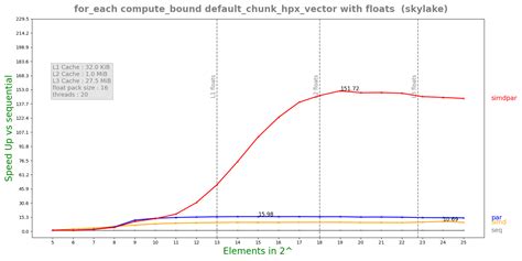Gsoc 2021 Add Vectorization To Parunseq Implementations Of Parallel
