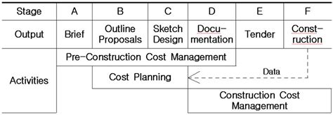 Cost Management Process Download Scientific Diagram