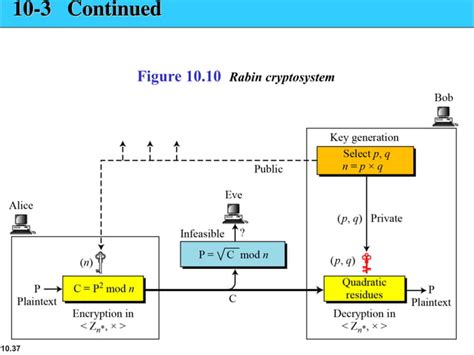 Ch 10 Eliptic Curve Cryptosystemsforouzanppt