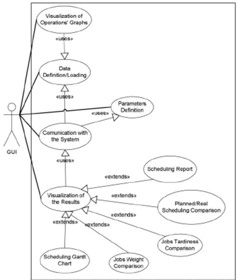 User Interface Agent Functionalities Download Scientific Diagram