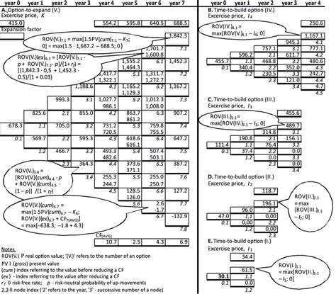 Valuation Of The Yssys Hard Coal Project In The Additive Binomial Download Scientific Diagram