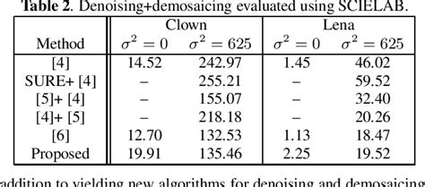 Table 2 From A Framework For Wavelet Based Analysis And Processing Of