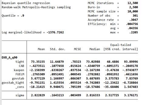 bayesian quantile regression econmacro