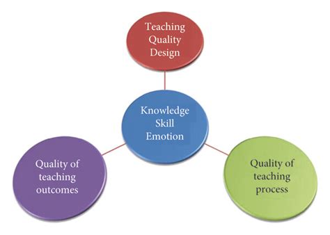 Teaching Evaluation Method Based On Fuzzy Support Vector Machine Algorithm Wang 2022