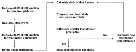 6 Scheme Of The Deconvolution Procedure Download Scientific Diagram