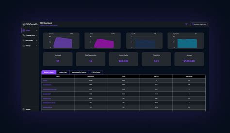 SEO Keyword Dashboard DiGGrowth Marketing Analytics Attribution Platform