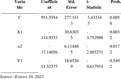 12 Partial Test Results T Test Model Y2 Download Scientific Diagram