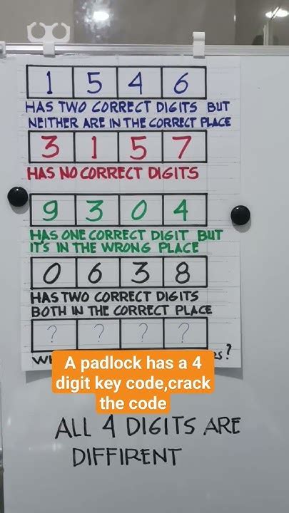 Crackthecode Youtube