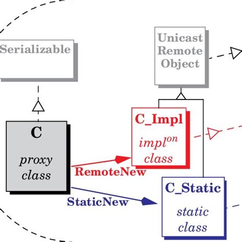 Component Transformation Download Scientific Diagram